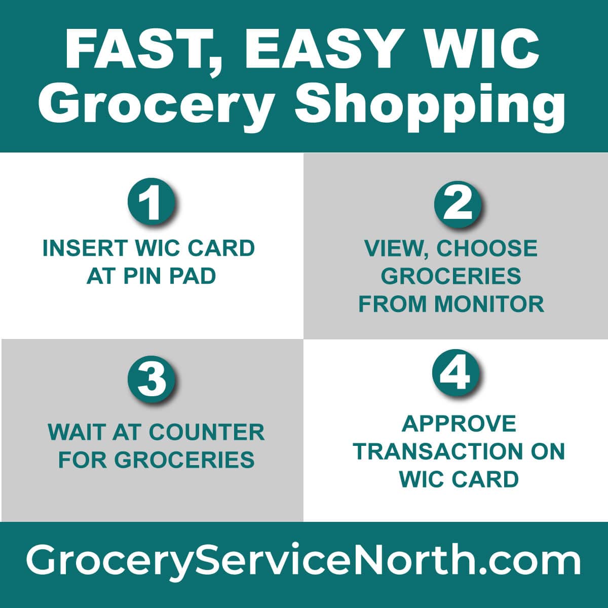 Easy WIC Grocery Shopping – Grocery Services North